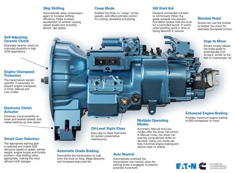 The Ultimate Guide To Understanding The Eaton Fuller 18 Speed