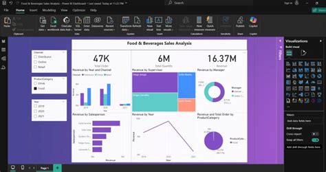 powerbi dataanalytics dashboard businessintelligence… ayush