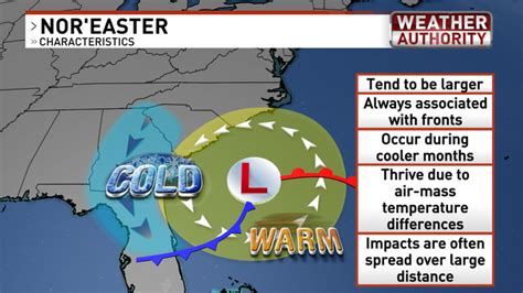 Tropical Storms And Noreasters Whats The Difference