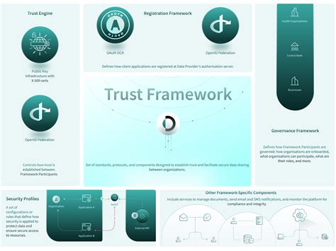 Trust Framework Overview Raidiam Developers Trust Framework Overview Raidiam Developers