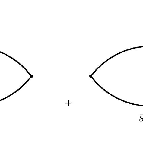 Quark Flow Diagrams For The K Meson Download Scientific Diagram
