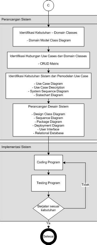 Detail Contoh Flowchart Penelitian Koleksi Nomer 28