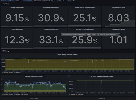 How To Collect And Query Kubernetes Logs With Grafana Loki Grafana