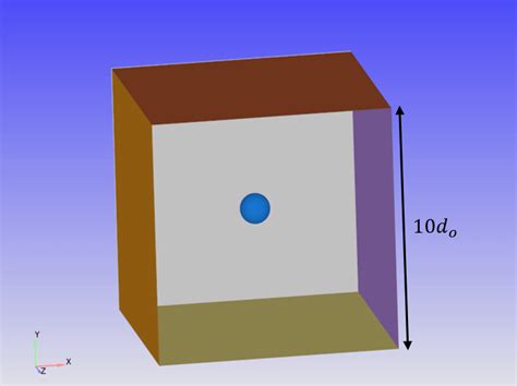 1 a computational domain size in terms of the initial droplet