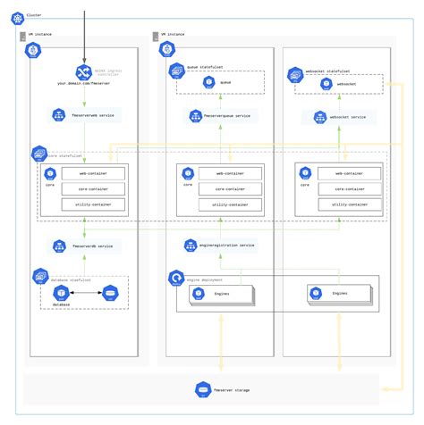 deploying with kubernetes across multiple hosts
