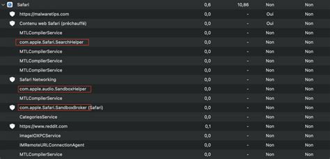 Desperate How To Remove The Low On Memory Virus Comappleetc On Macbook Pro Rcomputerviruses