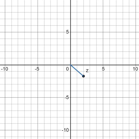 plot each complex number then write the complex number in p quizlet