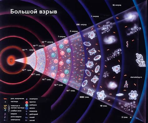 «Большой взрыв» – кратко о том, как родилась Вселенная | Звездный каталог