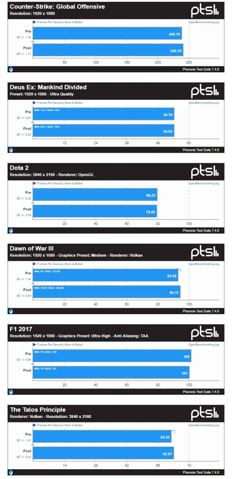 Intel CPU Bug Could Bring Massive Performance Hit In Some Applications Legit Reviews