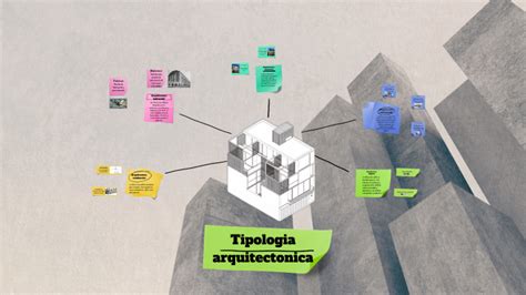 Tipologias Arquitectonicas By Jairo Vazquez Velazquez On Prezi