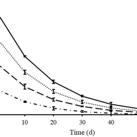 Tree Diagram Of Total Sample Classification Generated Using Graphlan