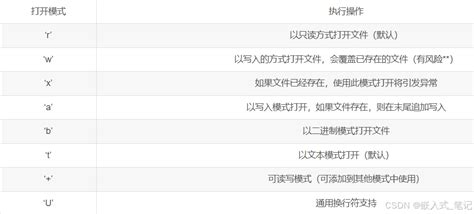 Python 文件 永久存储：pickle 异常处理pickle保存文件 Csdn博客