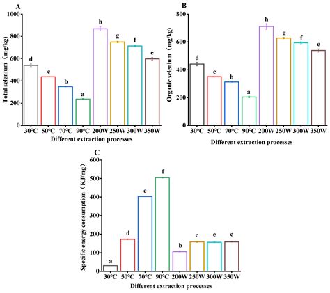 Recovery Of Selenium Enriched Polysaccharides From Cardamine Violifolia