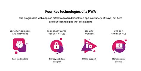 Progressive Web Apps Vs Native Apps Which One Is The Best For Your Business Brocoders Blog