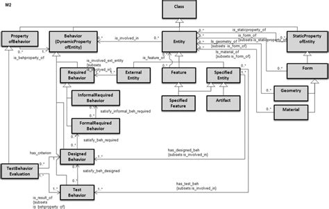 Entity Behavior Staticpropertyofentity And Propertyofbehavior