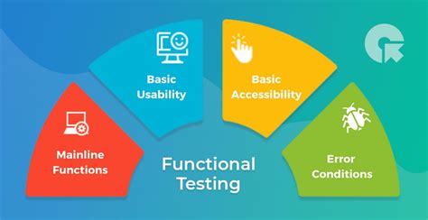 Functional Test Qa Test Techniques Series From Software… By My Skill Medium