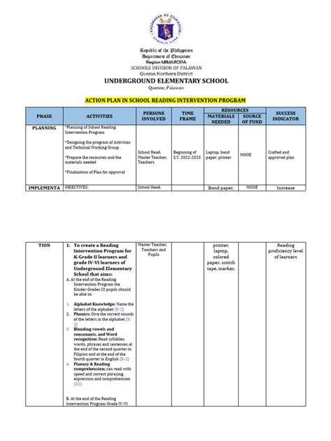 Action Plan In School Reading Intervention Program Pdf Linguistics
