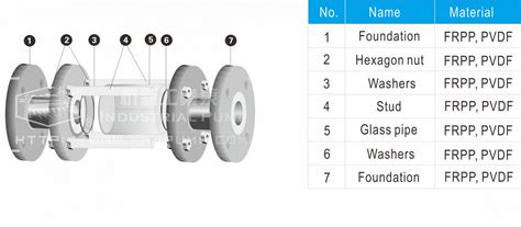 F4 Po Pe Series Lining Straight Pipeline And Its Fittings