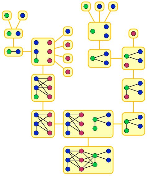 Clique Width Wikipedia