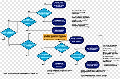 Flowchart Process Flow Diagram Symbol Flow Chart Text Time Png