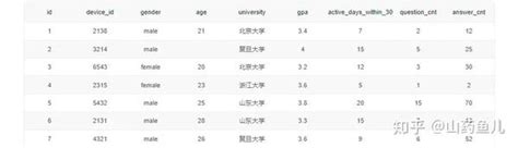 「sql 实践篇」组合查询 知乎