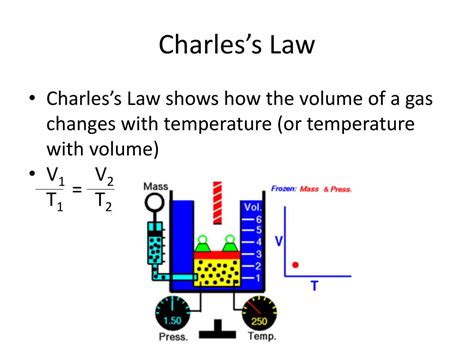 Ppt Gas Temperature Volume And Pressure Powerpoint Presentation