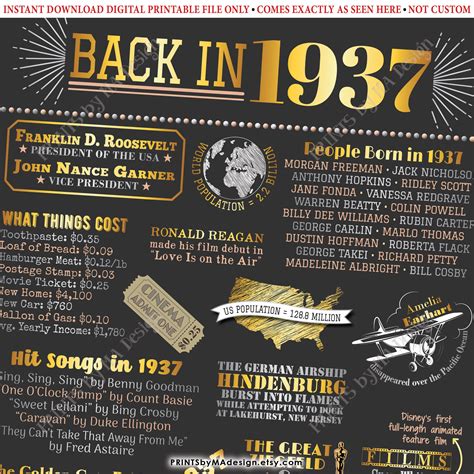 Back In The Year 1937 Poster Board Remember 1937 Sign Flashback To