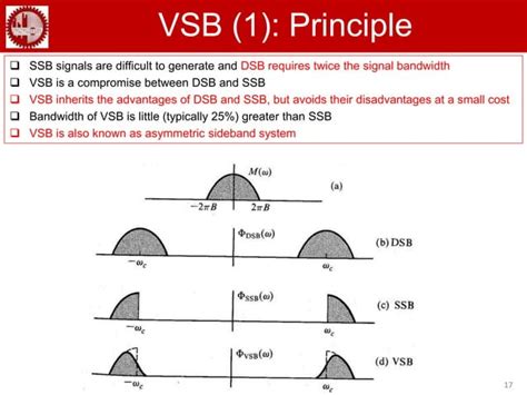 Single Sideband Suppressed Carrier Ssb Sc