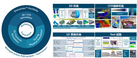 多学科联合设计仿真 数字化企业领域专家 迪融数字科技
