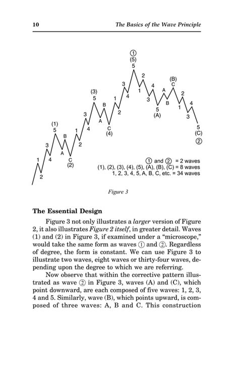 The Basics Of Elliot Wave Principle Robert R Prechter Pdf