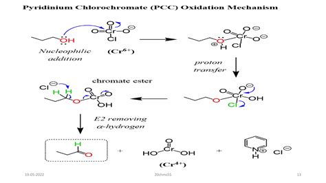 Pcc Oxidation Pptx
