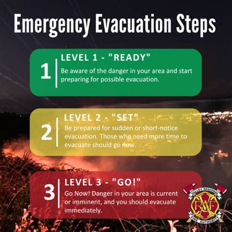 Emergency Evacuation Steps Valley Regional Fire Authority Vrfa