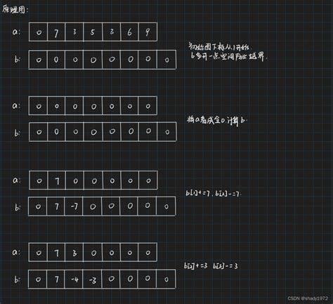 一维差分c（acwing） Csdn博客