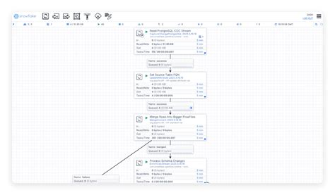Snowflake Openflow Unified Data Integration At Scale
