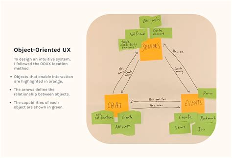 Timewise App For Retirees On Behance