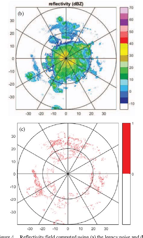 Figure 4 From The Radial Based Noise Power Estimation Algorithm In The