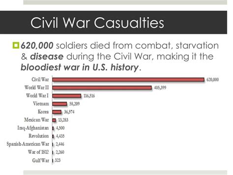 Ppt Civil Wars Effects On Texas Powerpoint Presentation Free
