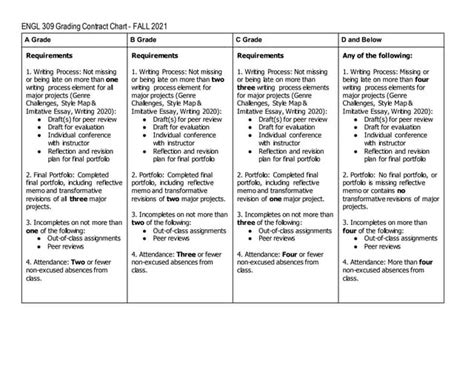 Eng 309 Grading Contract Chart Docx