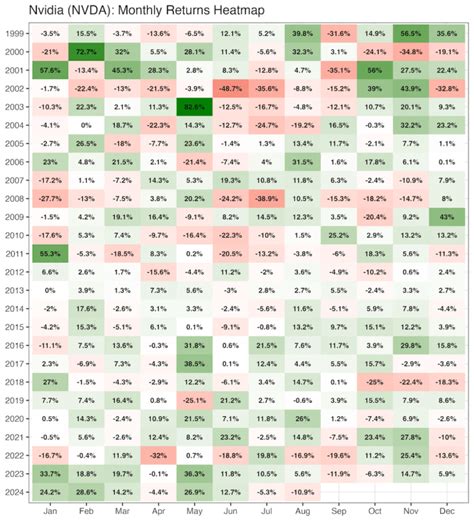 How To Add Text Annotation To Heatmap With Ggplot2