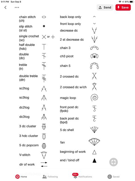 Pin By Cynthia Byler On Crochet Symbols Charts Crochet Symbols Map