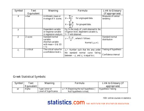 Alphabetical Statistical Symbols Cheat Sheet Download Printable Pdf Templateroller