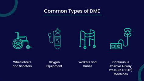 Dme Billing Compliance Coding And Reimbursement Guide