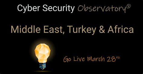 Cyber Startup Observatory On Linkedin Cybersecurity Infosec Innovation