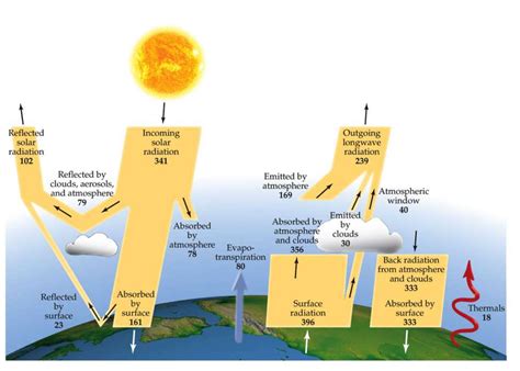 The Importance Of Solar Reflectance Testing For Energy Efficiency