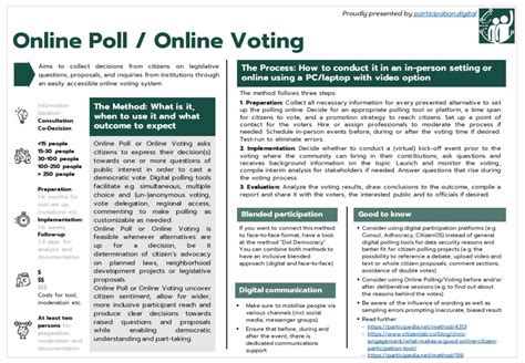 Online Poll Online Voting Participate
