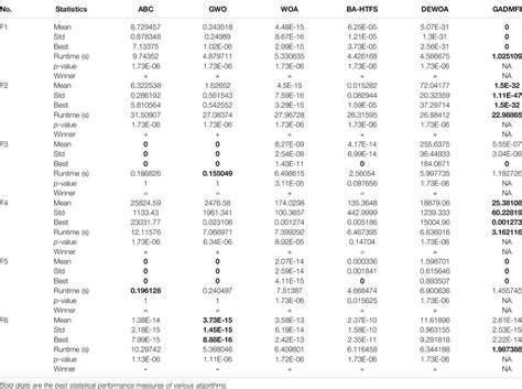 Frontiers A Novel Real Coded Genetic Algorithm For Dynamic Economic