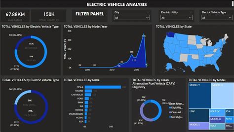 sumit kumar on linkedin powerbi dataanalytics powerbi