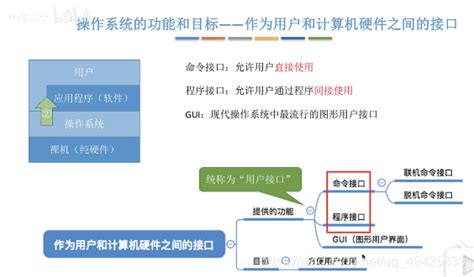 111操作系统的概念、功能和目标第1关操作系统的基本功能和设计目标 Csdn博客 111操作系统的概念、功能和目标第1关操作系统的基本功能和设计目标 Csdn博客