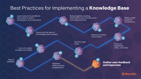 What Is Knowledge Base System