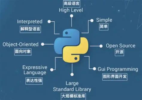 Ai入门必看的人工智能学习路径有哪些？需保持持续学习的态度不断学习和探索。